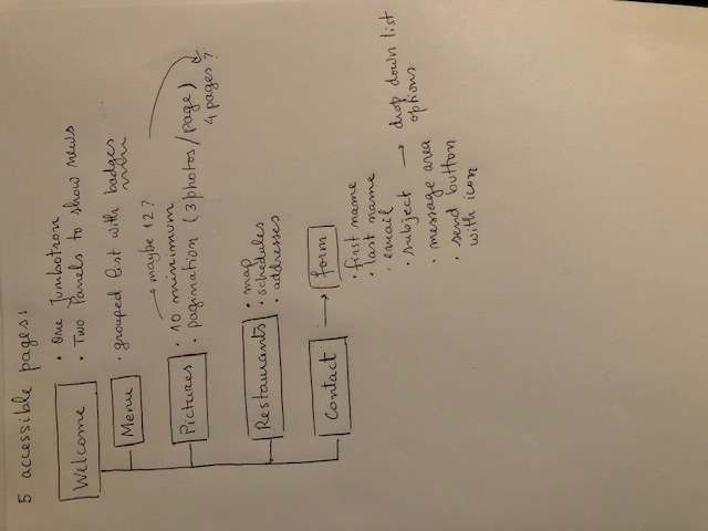 restaurant-css-framework | This project is a website for a fictitious ...